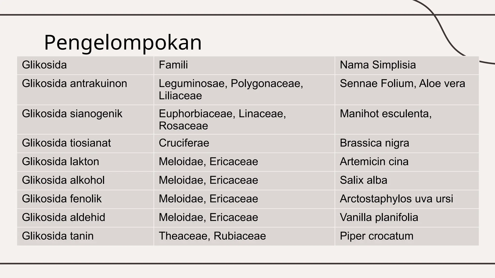 Kelompok 2 Glikosida bagian 1 08-04-23.pptx