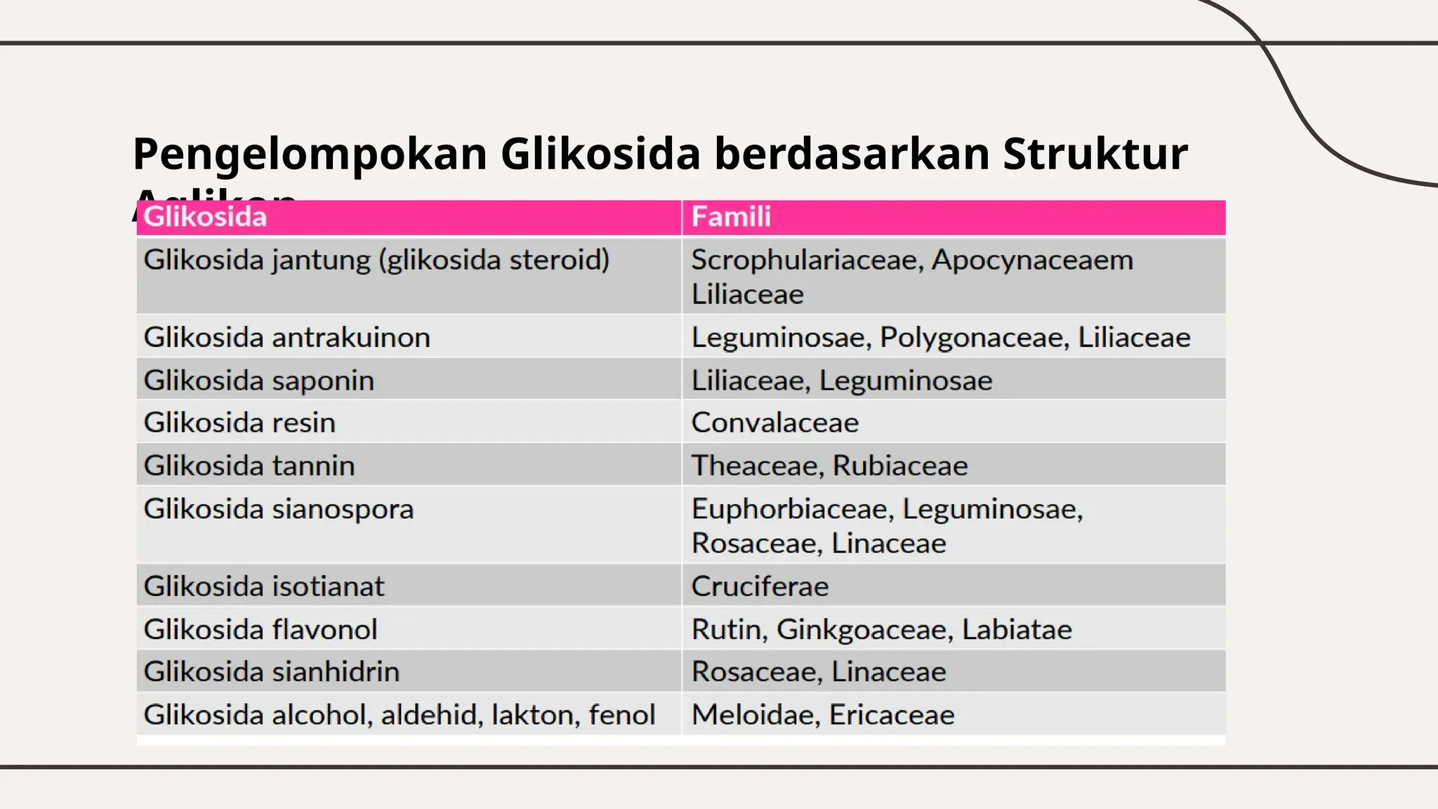 Kelompok 2 Glikosida bagian 1 08-04-23.pptx