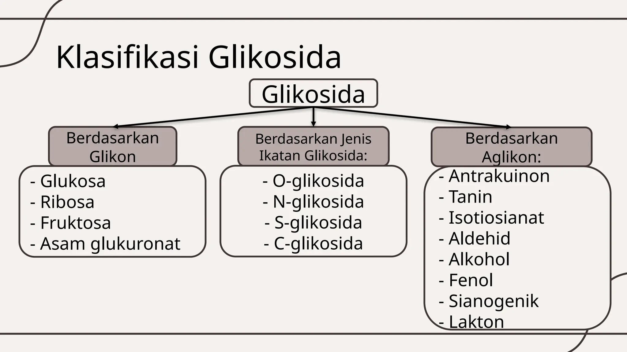 Kelompok 2 Glikosida bagian 1 08-04-23.pptx