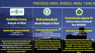 Kelompok 2 Hisab Awal Bulan Hijriah_1.pptx