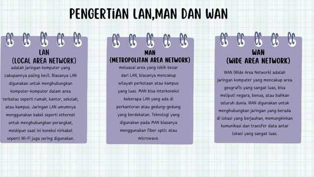 Pengenalan jaringan skala lan,man,dan wan | PPTX