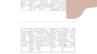 kelompok 2 kurikulum_ Ali, Ayu,Lucia.pptx