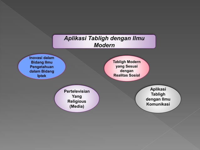 Tabligh Dalam Al-Quran dan Al-Sunnah | PPTX