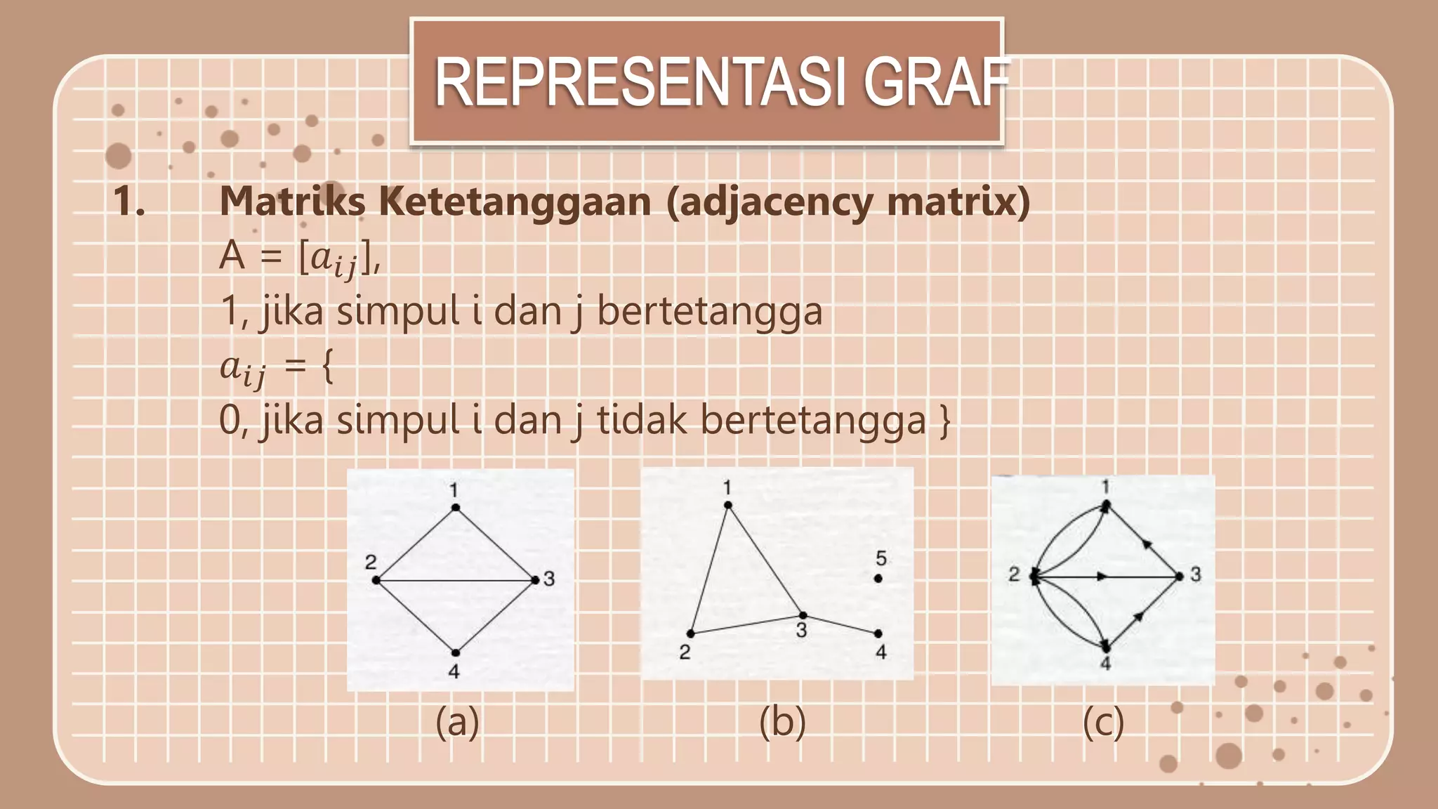 Kelompok 2 Matdis (Jenis-jenis Graf, Terminologi Dasar, dan ...