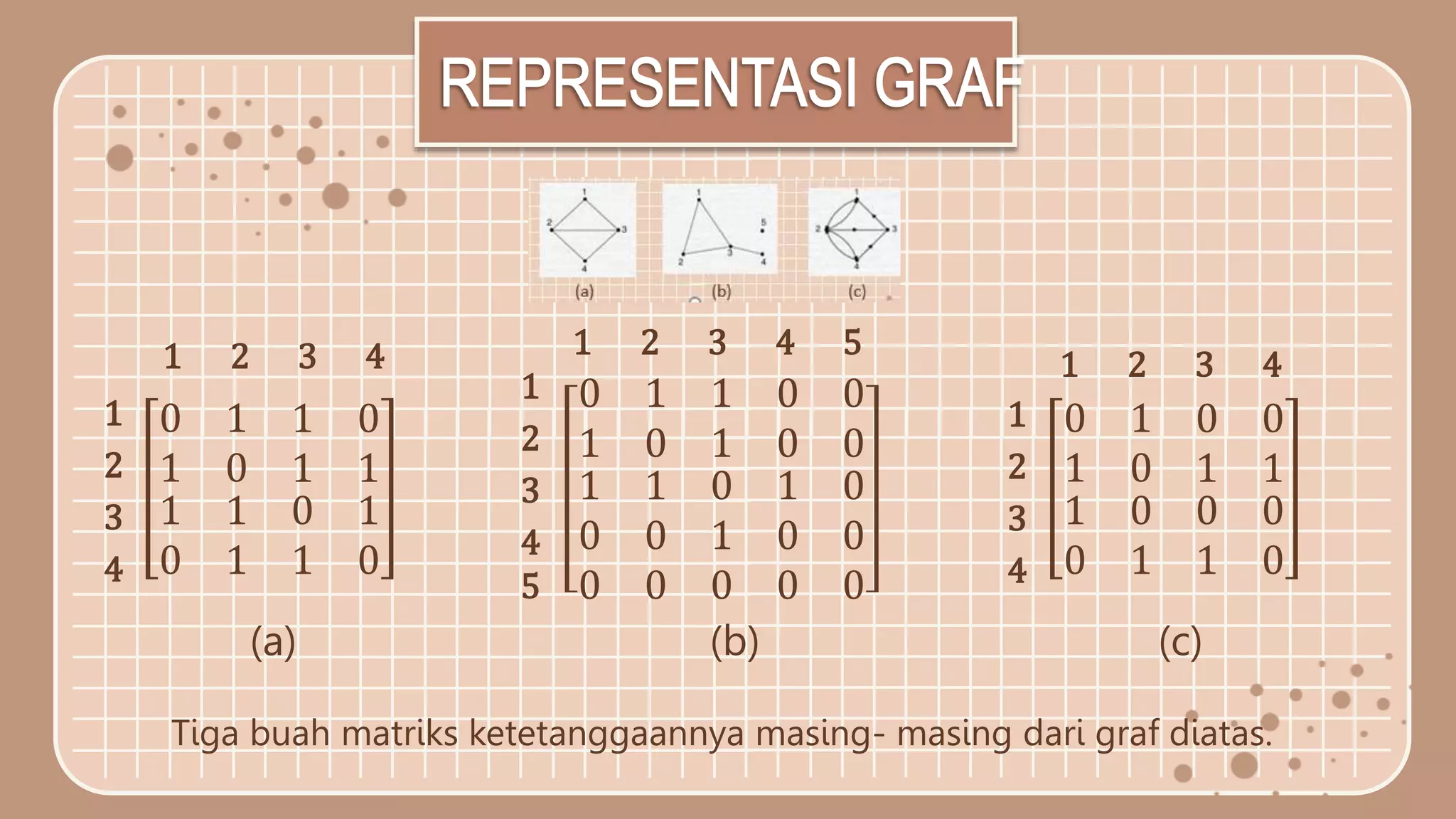 Kelompok 2 Matdis (Jenis-jenis Graf, Terminologi Dasar, dan ...