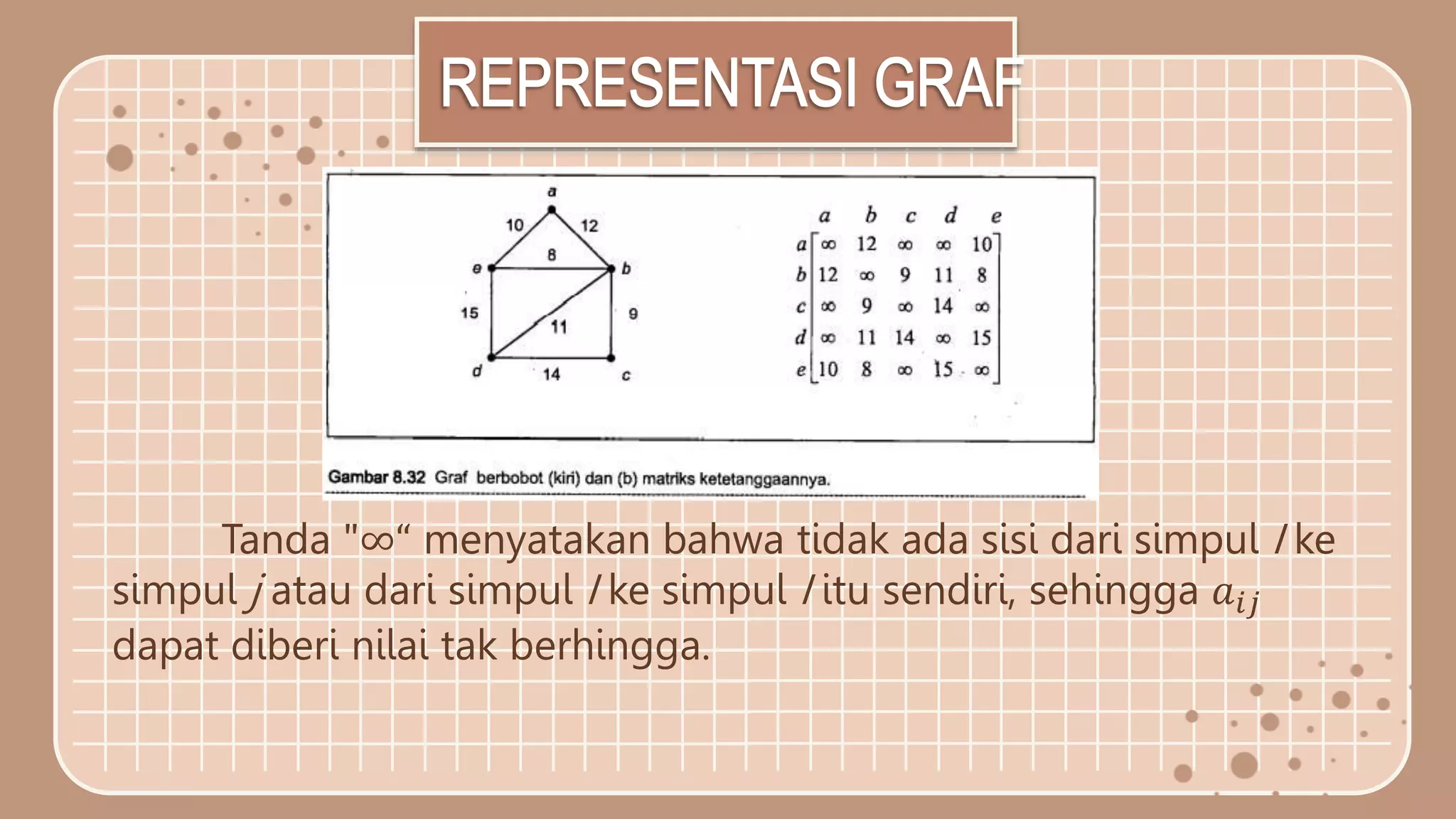 Kelompok 2 Matdis (Jenis-jenis Graf, Terminologi Dasar, dan ...