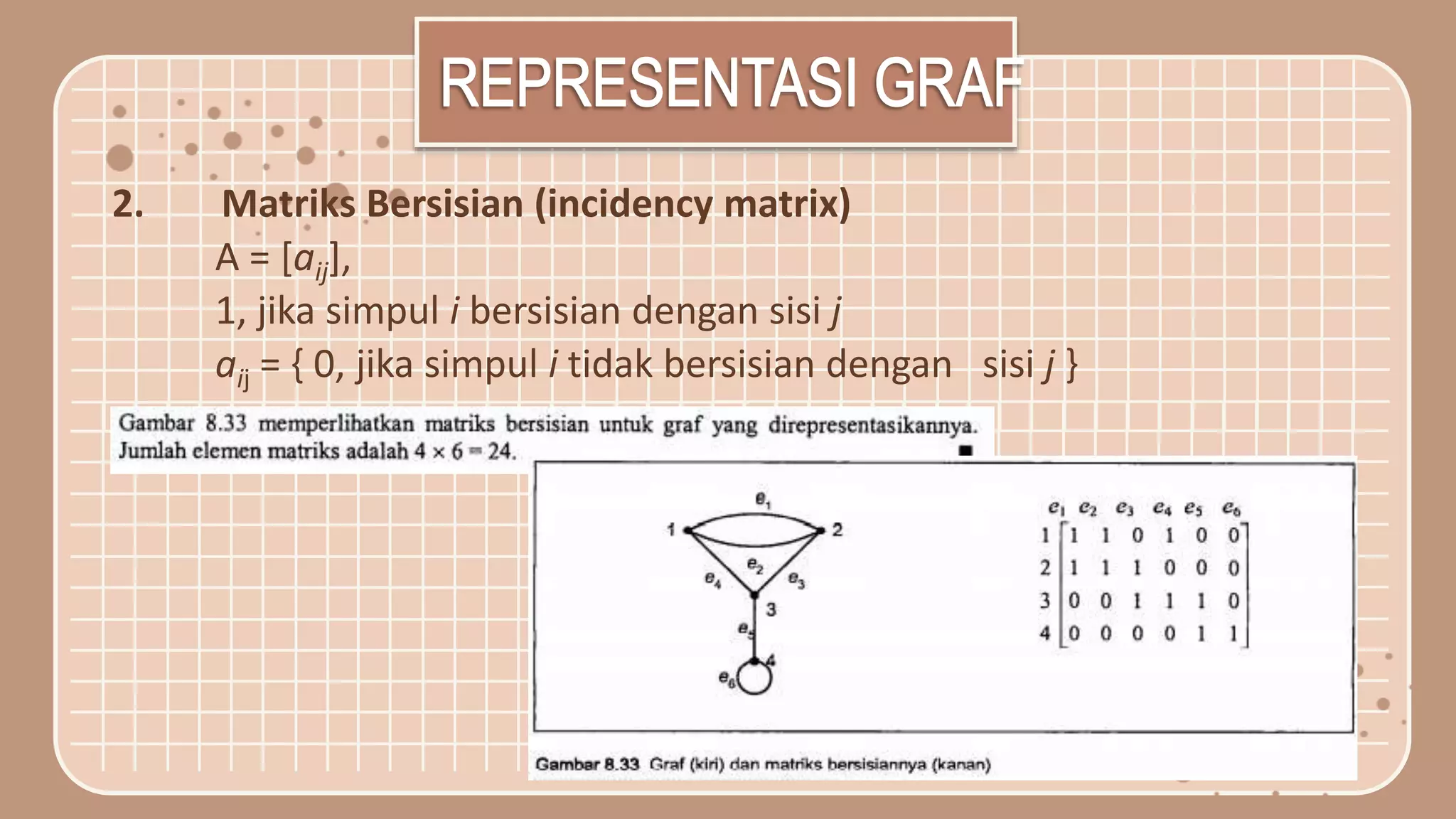 Kelompok 2 Matdis (Jenis-jenis Graf, Terminologi Dasar, dan ...