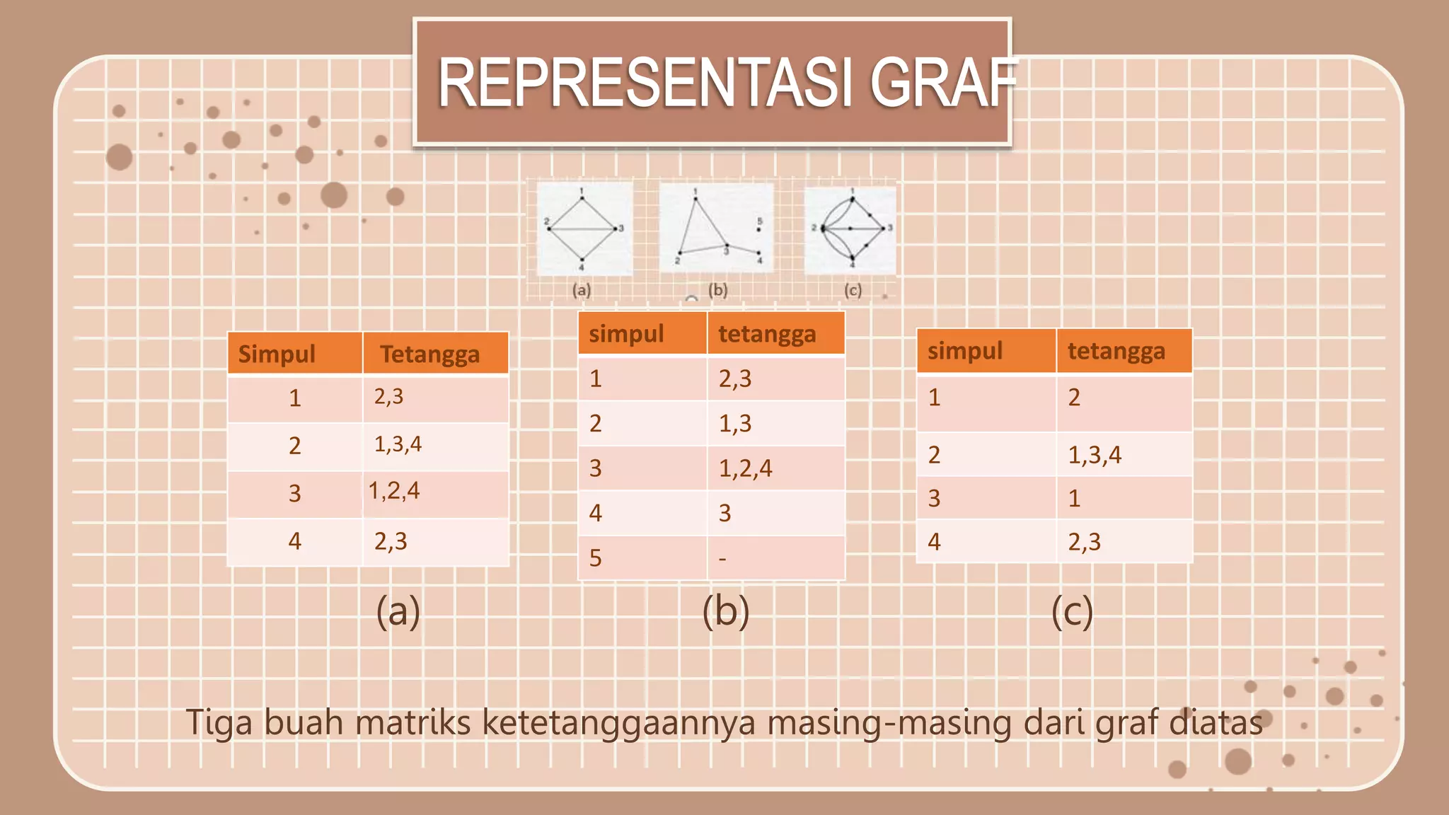 Kelompok 2 Matdis (Jenis-jenis Graf, Terminologi Dasar, dan ...