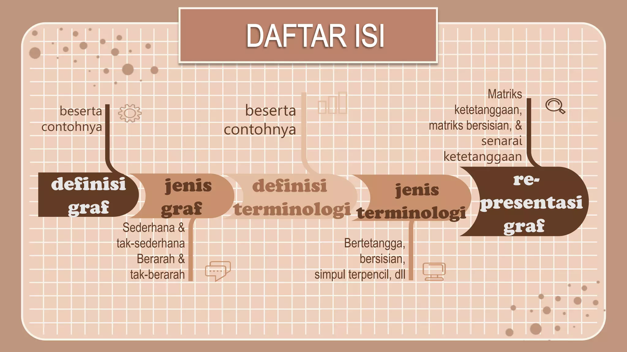 Kelompok 2 Matdis (Jenis-jenis Graf, Terminologi Dasar, dan ...