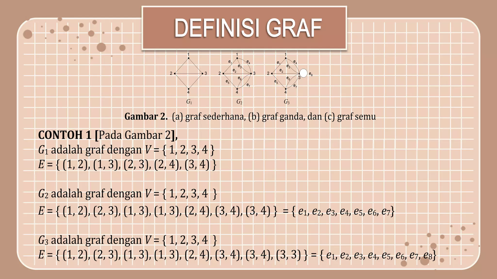 Kelompok 2 Matdis (Jenis-jenis Graf, Terminologi Dasar, dan ...