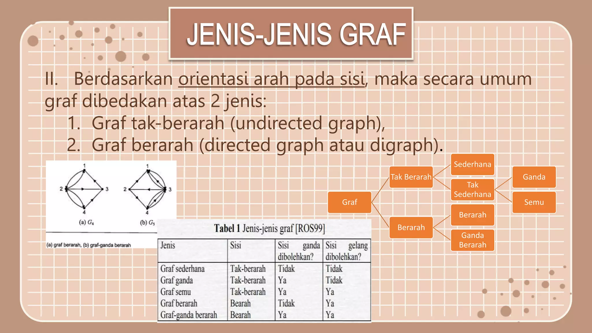 Kelompok 2 Matdis (Jenis-jenis Graf, Terminologi Dasar, dan ...