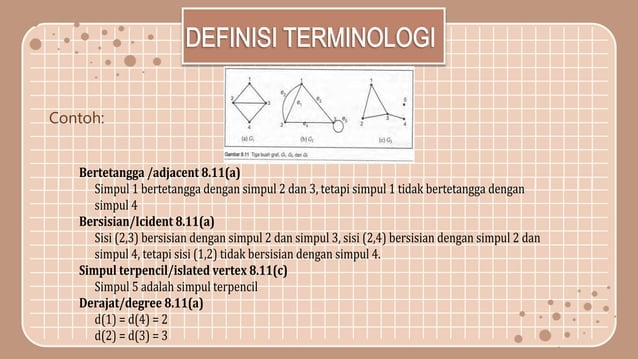 Kelompok 2 Matdis (Jenis-jenis Graf, Terminologi Dasar, dan ...