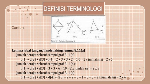 Kelompok 2 Matdis (Jenis-jenis Graf, Terminologi Dasar, dan ...