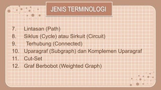 Kelompok 2 Matdis (Jenis-jenis Graf, Terminologi Dasar, dan ...