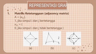 Kelompok 2 Matdis (Jenis-jenis Graf, Terminologi Dasar, dan ...