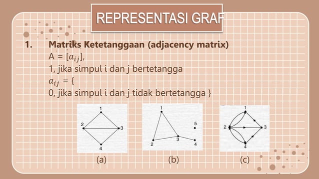 Kelompok 2 Matdis (Jenis-jenis Graf, Terminologi Dasar, dan ...