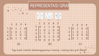 Kelompok 2 Matdis (Jenis-jenis Graf, Terminologi Dasar, dan ...