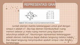 Kelompok 2 Matdis (Jenis-jenis Graf, Terminologi Dasar, dan ...