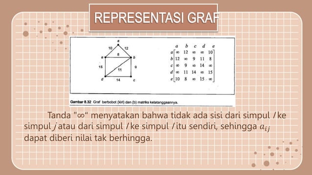 Kelompok 2 Matdis (Jenis-jenis Graf, Terminologi Dasar, dan ...