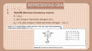 Kelompok 2 Matdis (Jenis-jenis Graf, Terminologi Dasar, dan ...