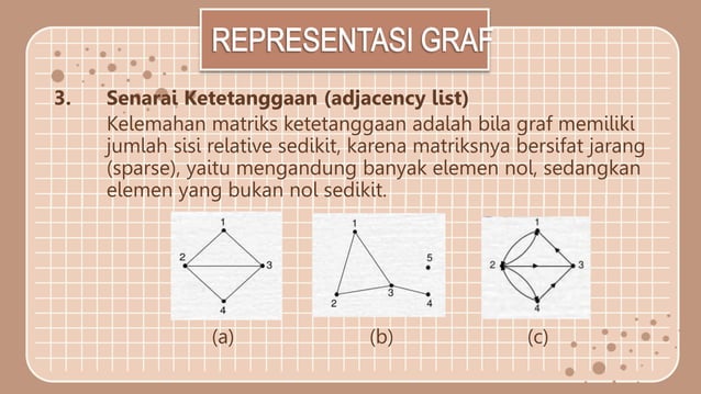 Kelompok 2 Matdis (Jenis-jenis Graf, Terminologi Dasar, dan ...