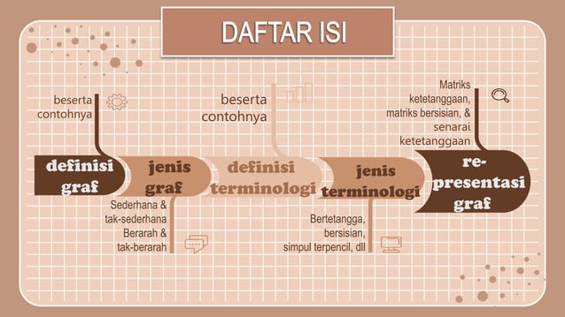 Kelompok 2 Matdis (Jenis-jenis Graf, Terminologi Dasar, dan ...