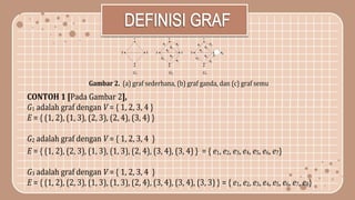 Kelompok 2 Matdis (Jenis-jenis Graf, Terminologi Dasar, dan ...