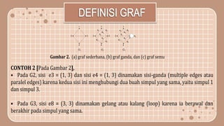 Kelompok 2 Matdis (Jenis-jenis Graf, Terminologi Dasar, dan ...