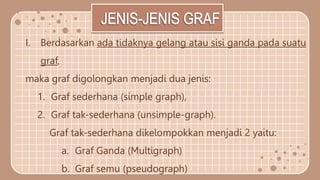 Kelompok 2 Matdis (Jenis-jenis Graf, Terminologi Dasar, dan ...