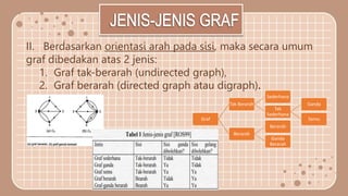 Kelompok 2 Matdis (Jenis-jenis Graf, Terminologi Dasar, dan ...