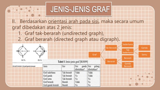 Kelompok 2 Matdis (Jenis-jenis Graf, Terminologi Dasar, dan ...