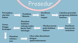 Kelompok 2 Metode Kerapatan Optik -.pptx