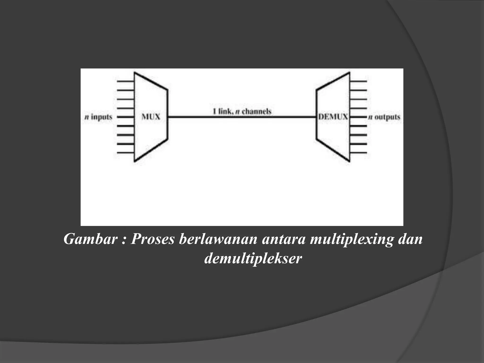 Kelompok 2 multiplexing dan demultiplexing | PPTX