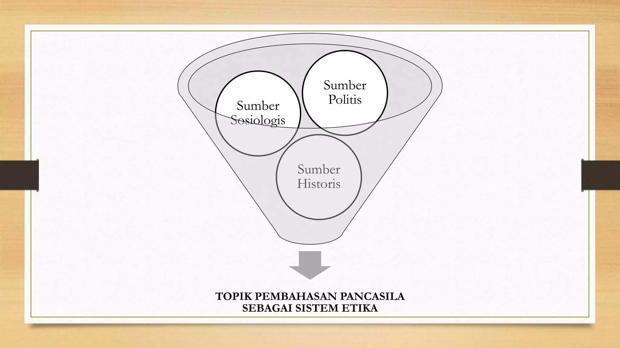 Sumber Historis, Sosiologis, Politis Pancasila sebagai Sistem Etika | PPTX