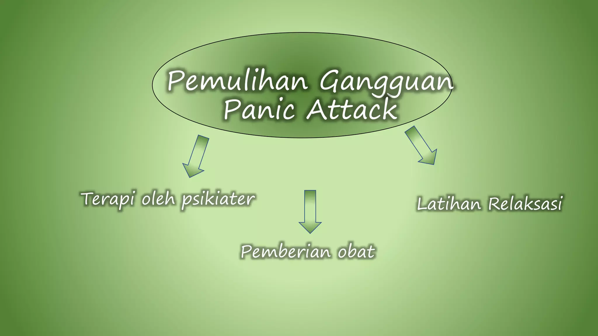 Kelompok 2 Panic attack.pptx