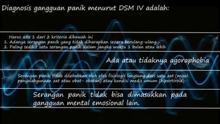 Kelompok 2 Panic attack.pptx