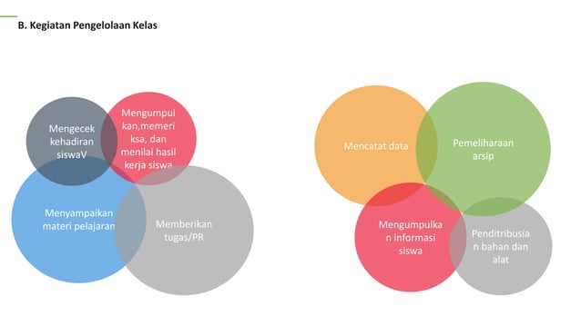 Kelompok 2 Pengelolaan Kelas Kurikulum Dan Peserta Didik Pptx 