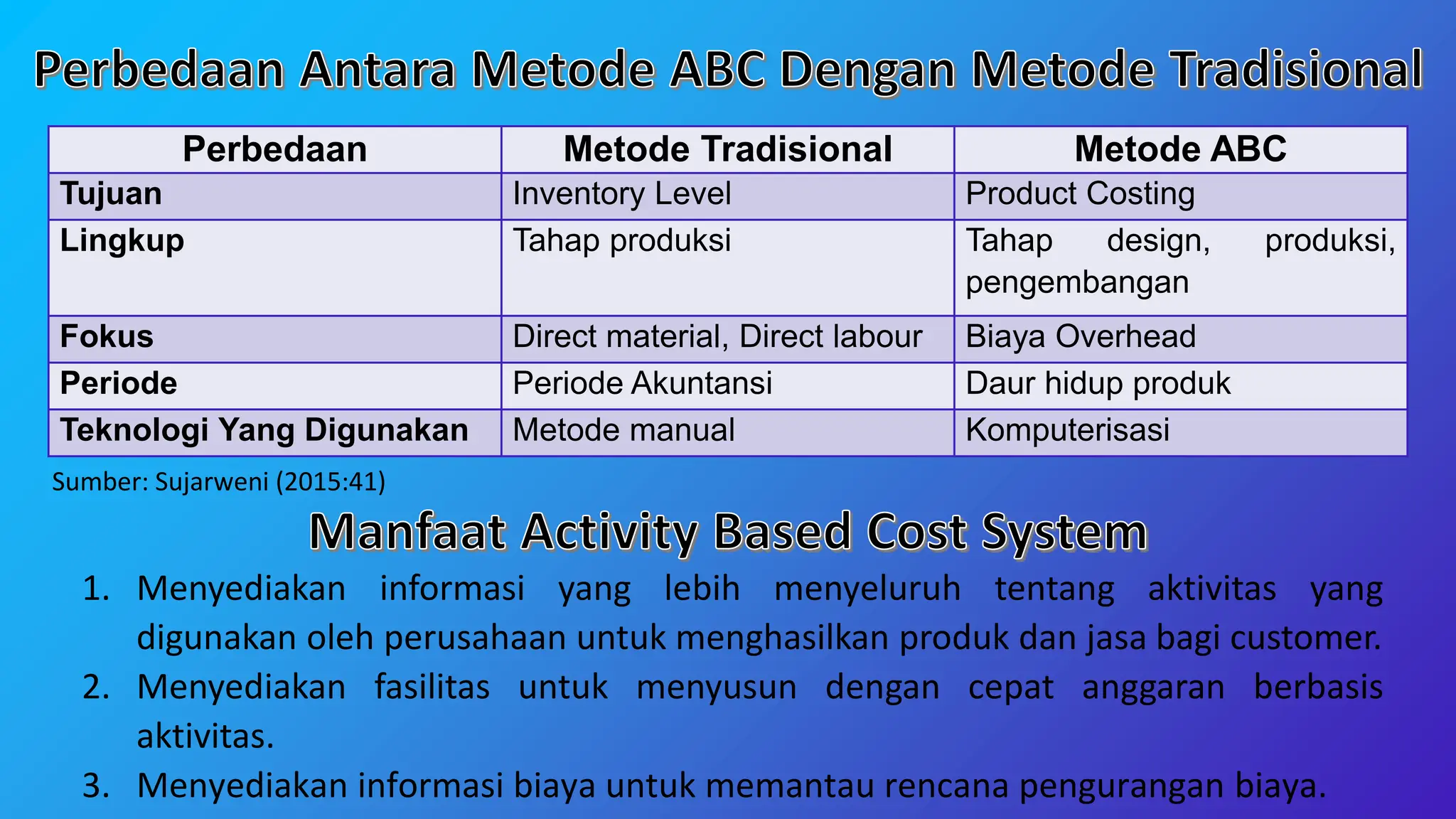 Kelompok 2 Pengembangan Sistem Manajemen Biaya.pptx