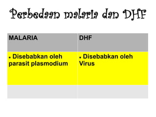 DBD/DHF | PPTX