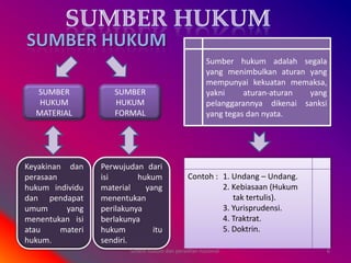 Sistem Hukum dan Peradilan Nasional | PPT