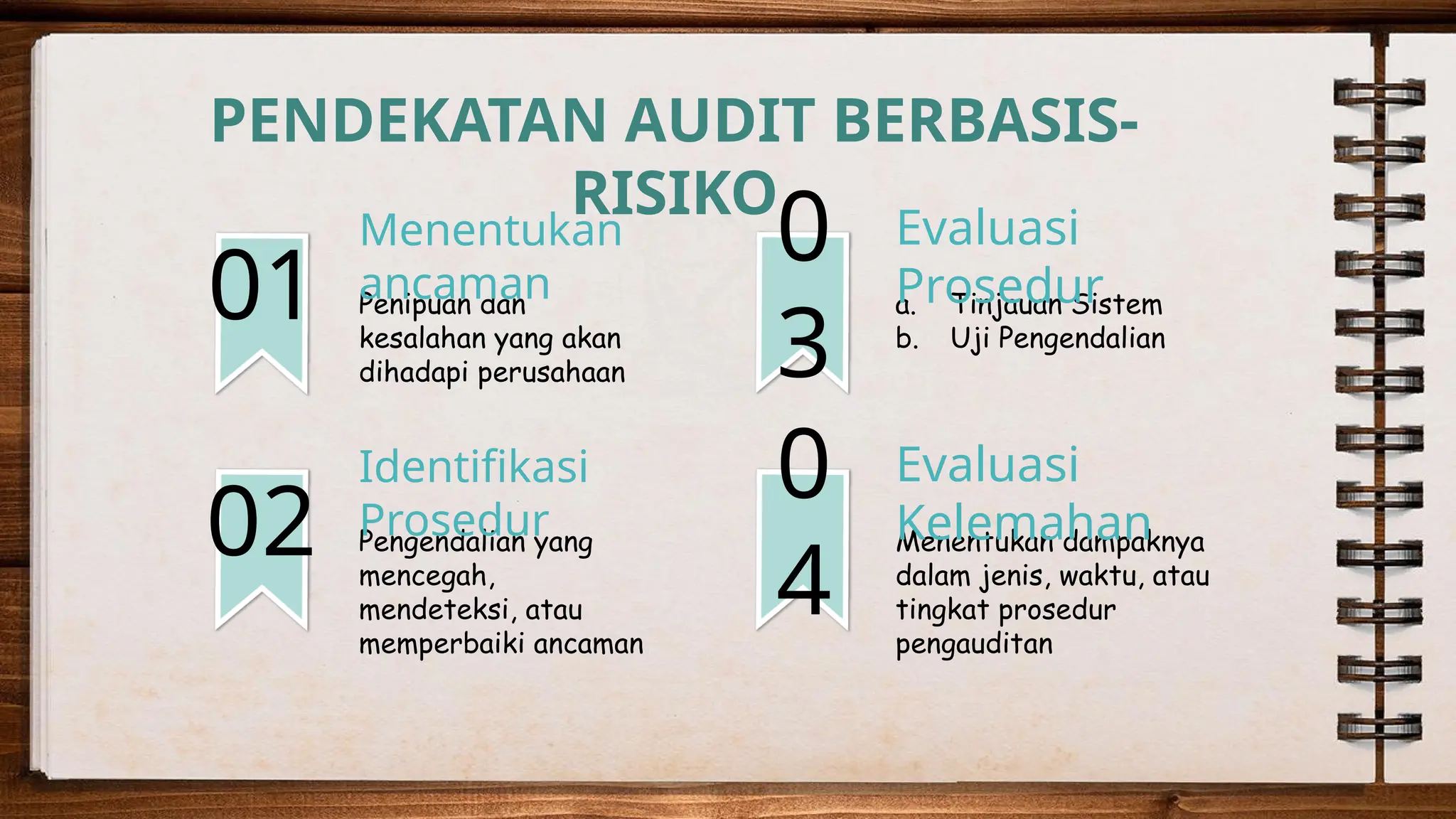 PPT BAB 11 Audit Sistem Informasi Berbasis Komputer.pptx