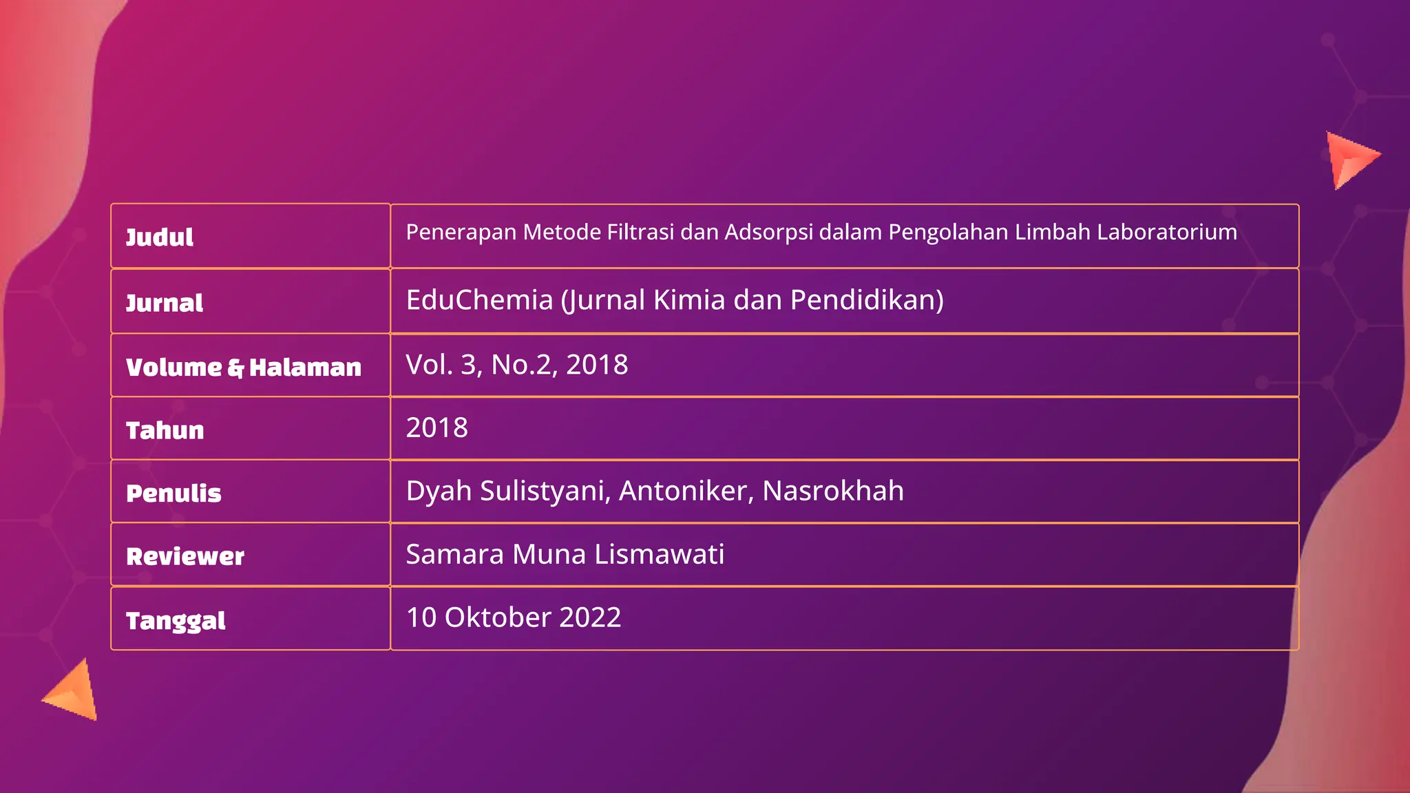 Kelompok2_PPTFiltrasiFixbgtbgtbgtbgtbgtbgt | PPT