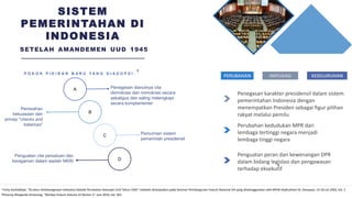 Kelompok 2 Sistem Pemerintahan Pra dan Pasca Amandemen UUD.pptx