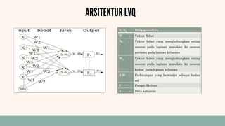 penjelasan metode kohonen(SOM) & LVQ.pptx
