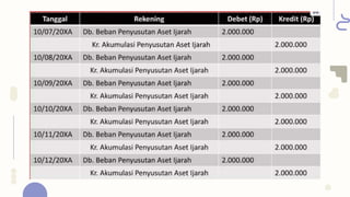 KELOMPOK 2_TRANSAKSI IJARAH DAN IMBT.pptx