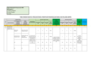 Kelompok 2_Tugas Penyusunan Rencana Keselamatan Konstruksi.pdf