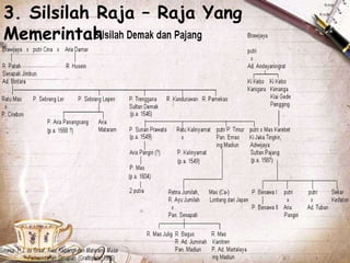 Kelompok 3. Kerajaan Demak (Sejarah kelas II SMA/MA ~ Kerajaan Islam di ...