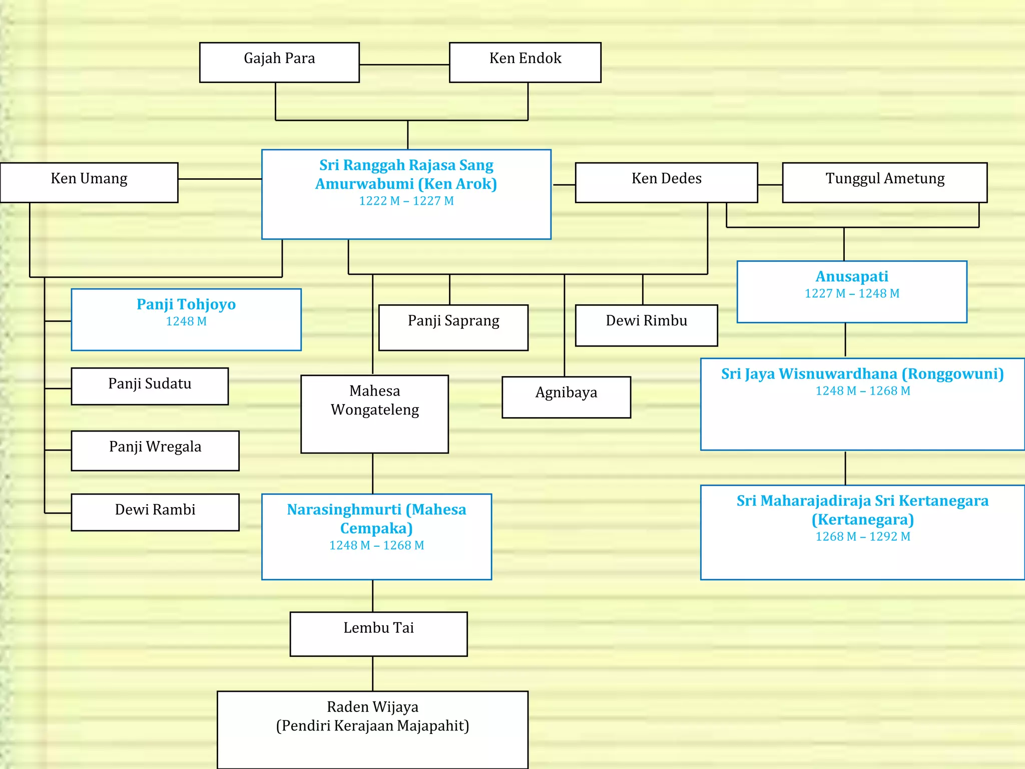 kerajaan singhasari | PPTX
