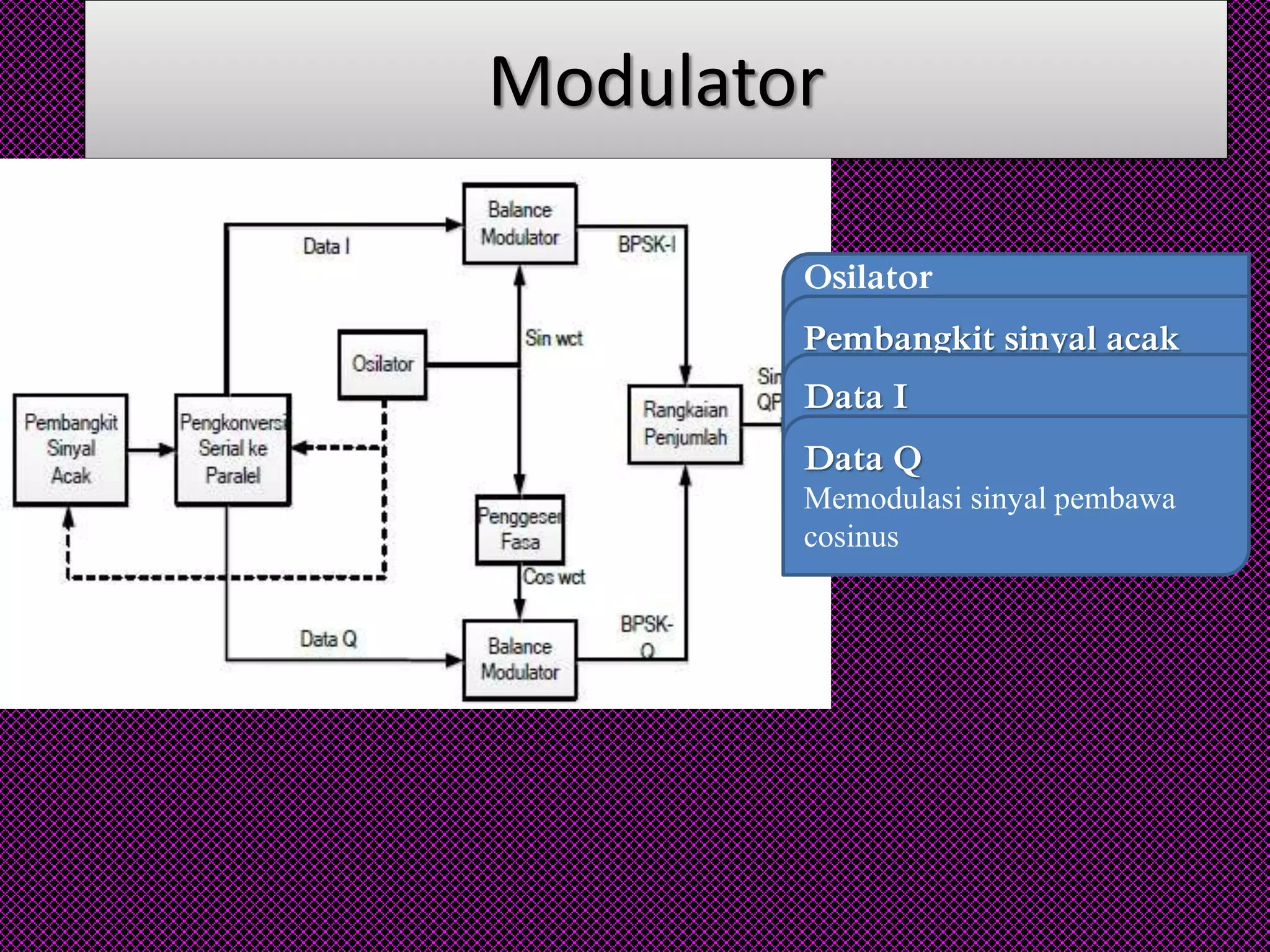 PSK (Phase Shift Keying) | PPT