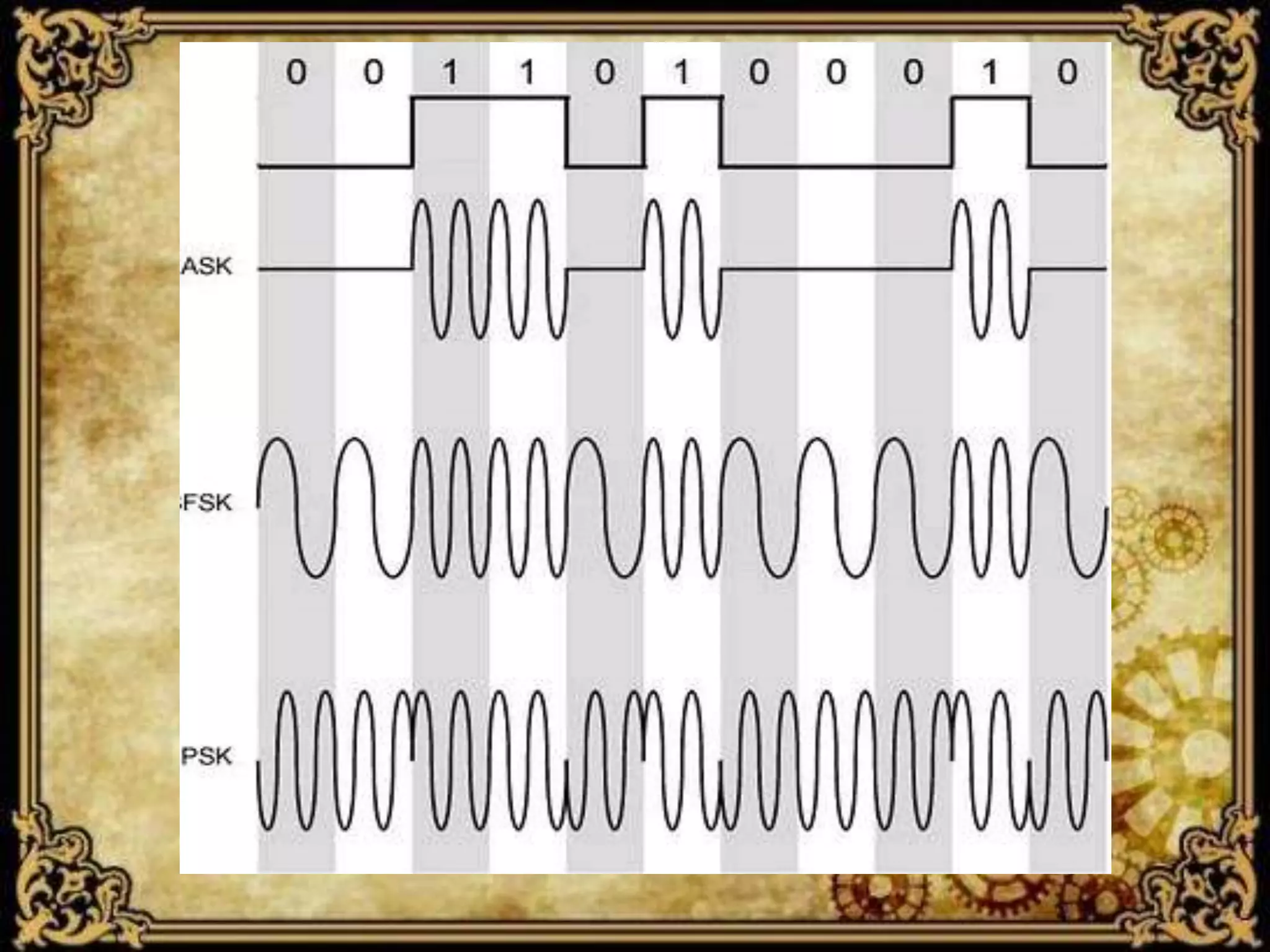 PSK (Phase Shift Keying) | PPT